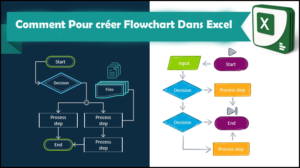 flowchart excel Archives - Excel Fichier Réparation Blog